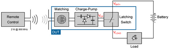 Sensors | Free Full-Text | Remote Control System for Battery-Assisted ...
