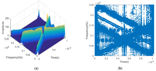 DOA Estimation and Self-Calibration under Unknown Mutual Coupling