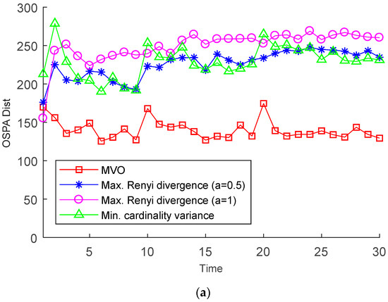 Sensors | Free Full-Text | Multi-Objective Optimization Based Multi-Bernoulli Sensor Selection ...