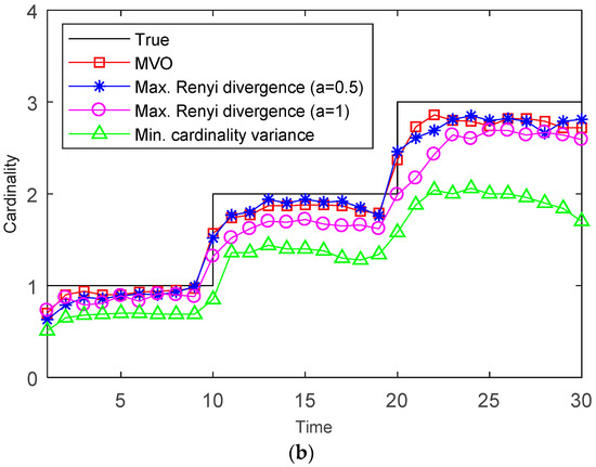 Sensors | Free Full-Text | Multi-Objective Optimization Based Multi-Bernoulli Sensor Selection ...