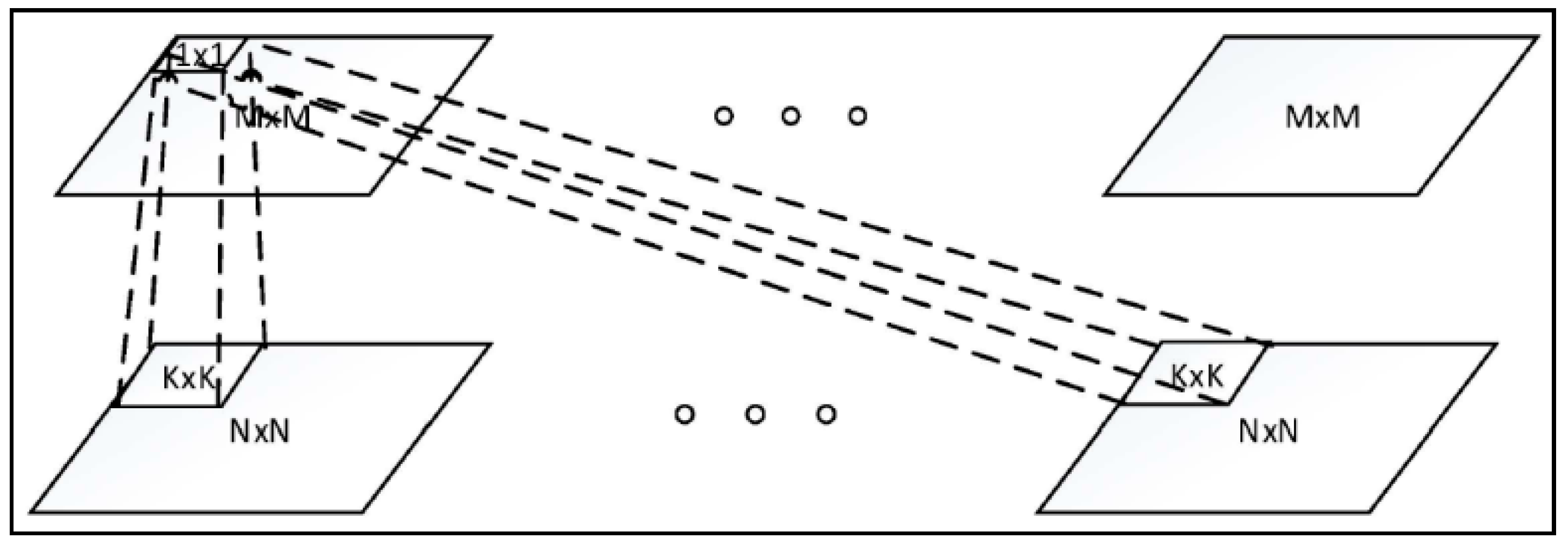 Real-Time Vehicle Make and Model Recognition with the Residual ...