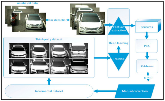 Real-Time Vehicle Make and Model Recognition with the Residual ...