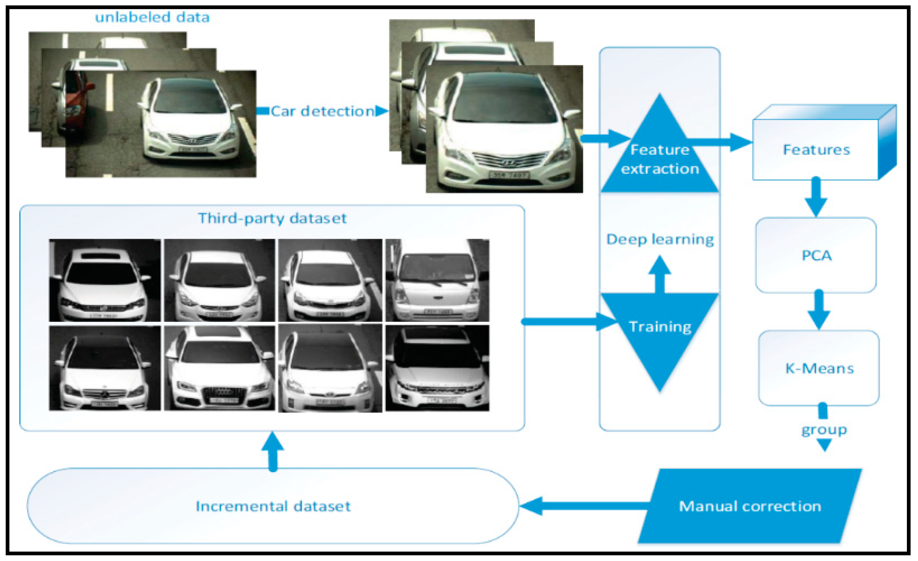 Real-Time Vehicle Make and Model Recognition with the Residual ...