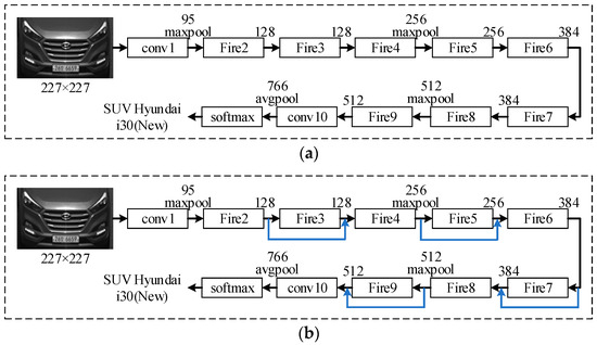 Real-Time Vehicle Make and Model Recognition with the Residual SqueezeNet Architecture