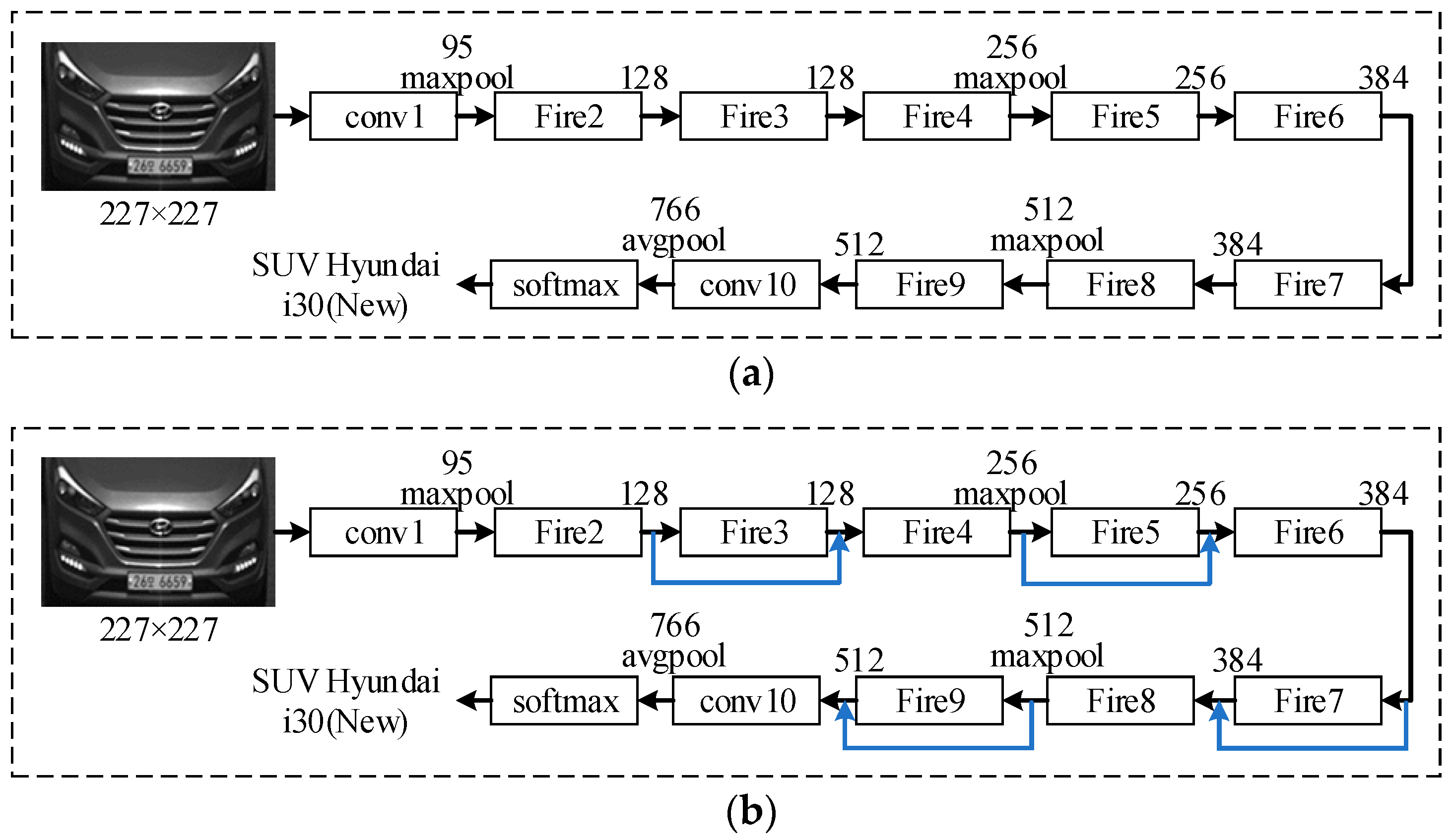 Real-Time Vehicle Make and Model Recognition with the Residual ...