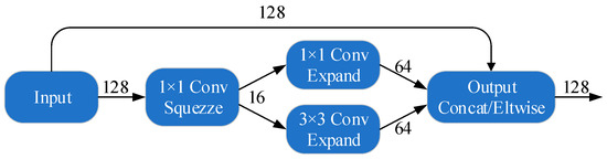 Real-Time Vehicle Make and Model Recognition with the Residual ...
