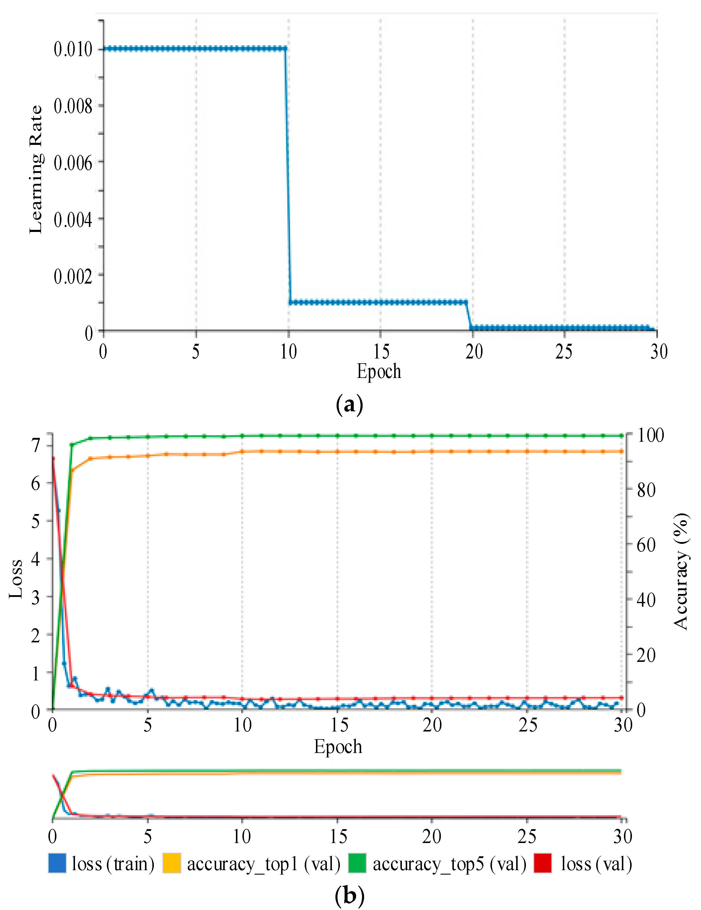 Real-Time Vehicle Make and Model Recognition with the Residual ...