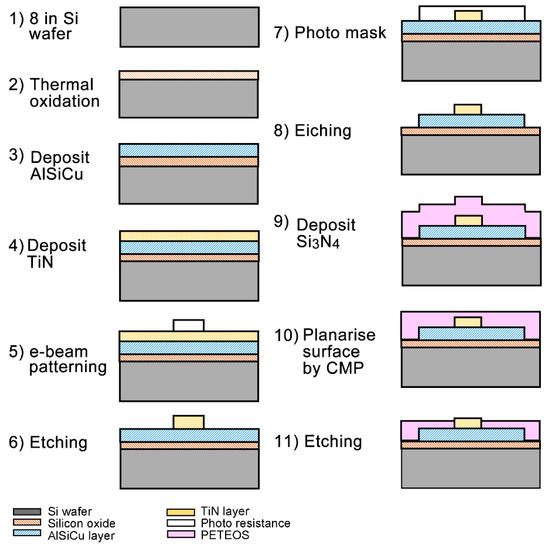 The Development of CMOS Amperometric Sensing Chip with a Novel 3 ...