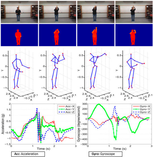 A Differential Evolution Approach to Optimize Weights of Dynamic Time ...