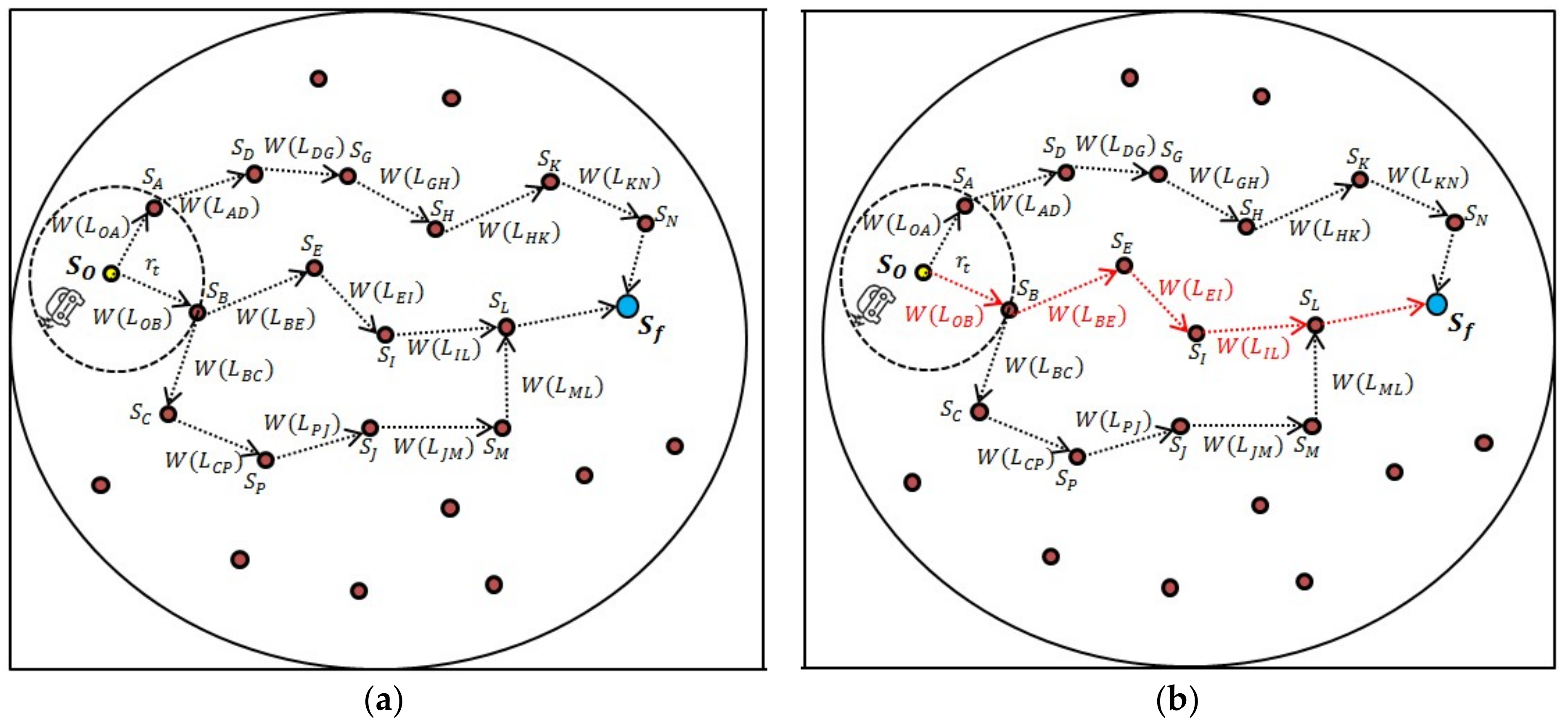 Fuzzy-Logic Dijkstra-Based Energy-Efficient Algorithm for Data Transmission in WSNs