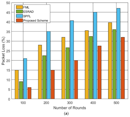 Fuzzy-Logic Dijkstra-Based Energy-Efficient Algorithm for Data Transmission in WSNs