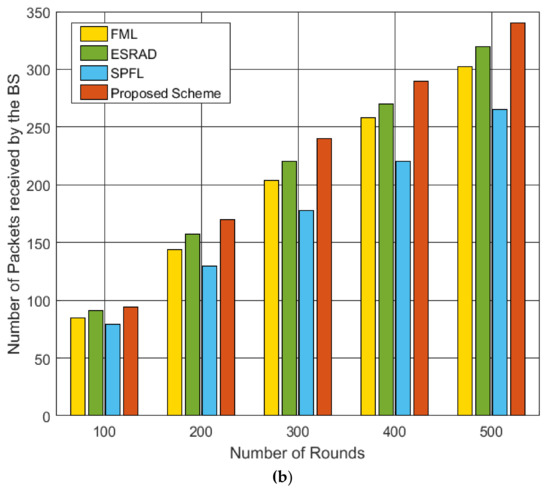 Fuzzy-Logic Dijkstra-Based Energy-Efficient Algorithm for Data Transmission in WSNs