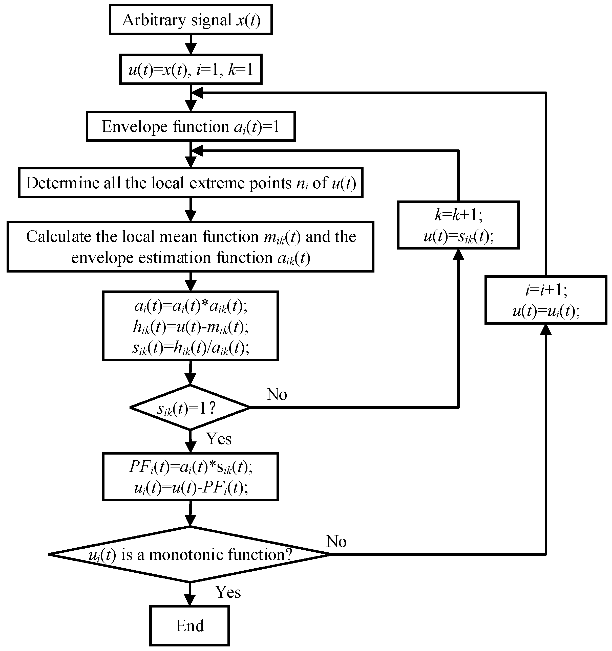 An Intelligent Fault Diagnosis Method for Reciprocating Compressors ...