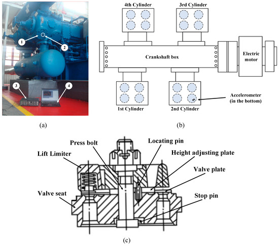 An Intelligent Fault Diagnosis Method for Reciprocating Compressors ...