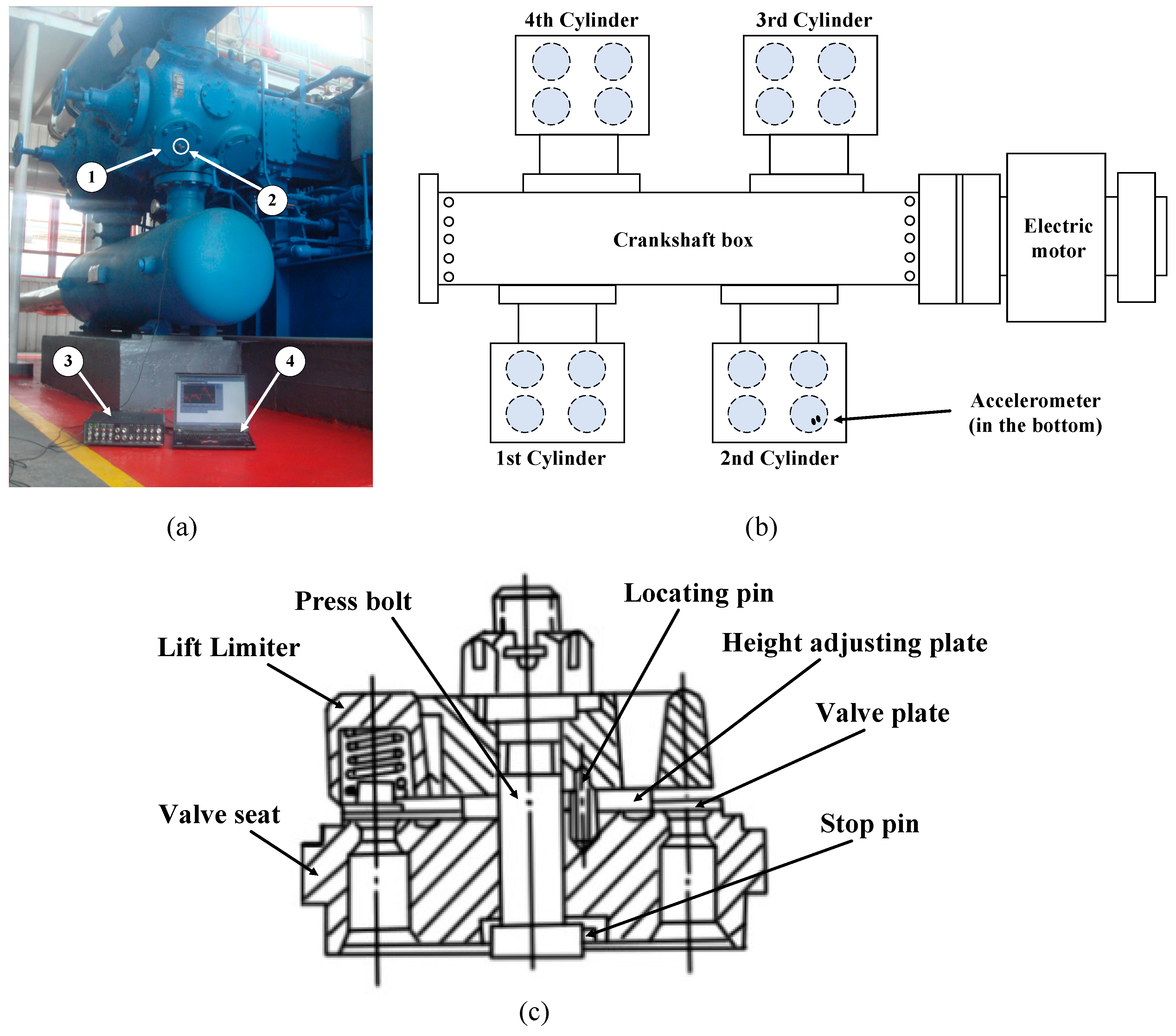An Intelligent Fault Diagnosis Method for Reciprocating Compressors ...