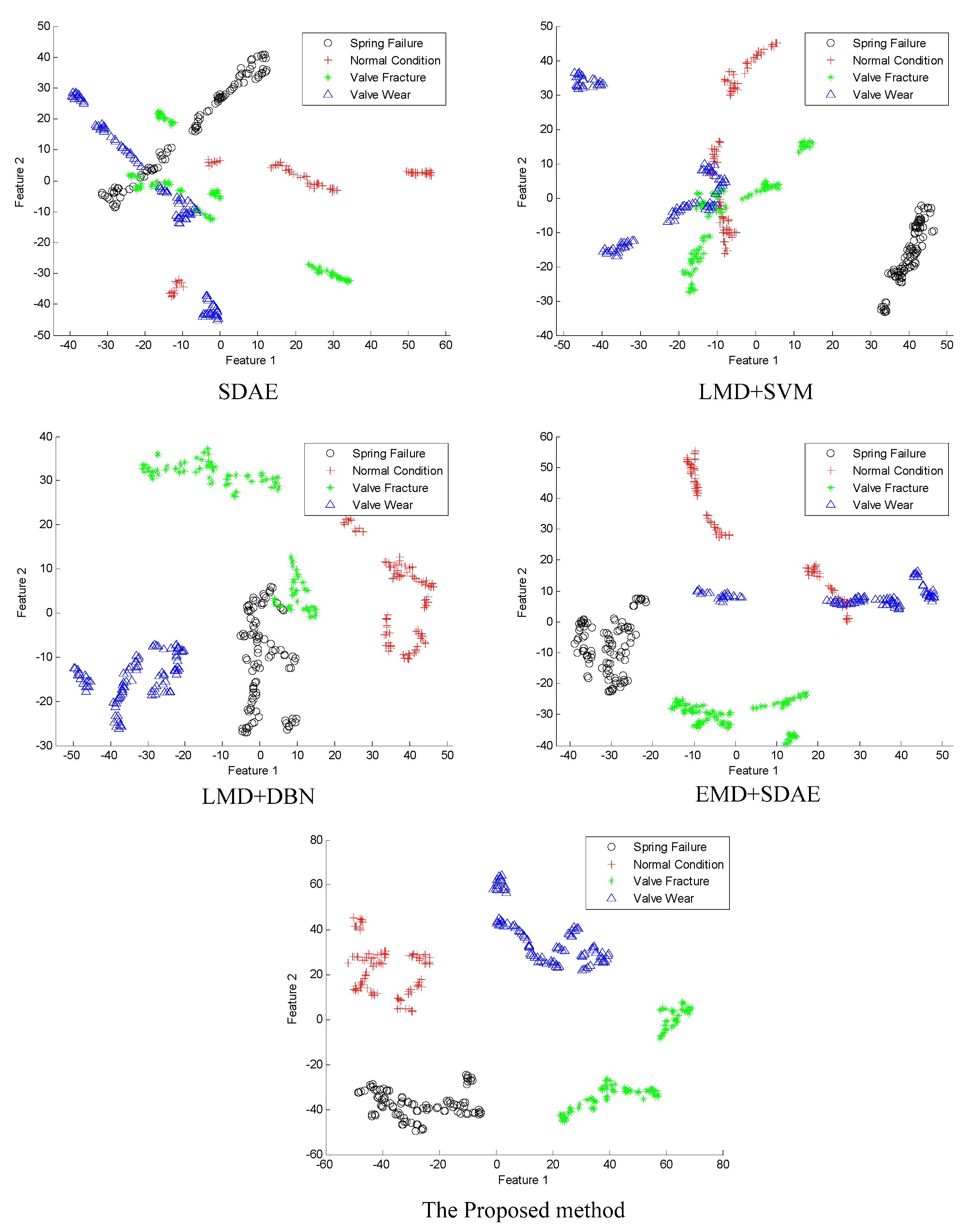 An Intelligent Fault Diagnosis Method for Reciprocating Compressors Based on LMD and SDAE