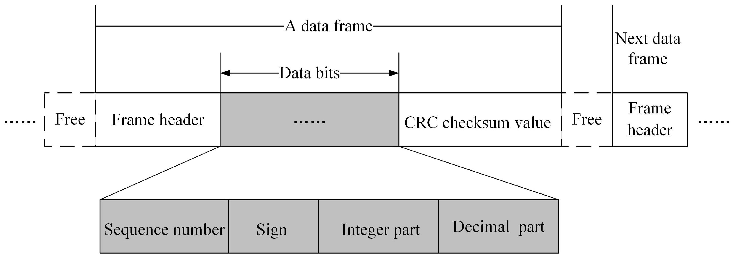 Photon-Counting Underwater Optical Wireless Communication for Reliable Video Transmission Using ...
