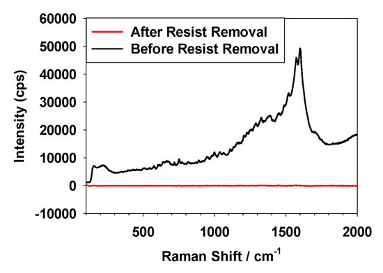 Formation of Interstitial Hot-Spots Using the Reduced Gap-Size between ...