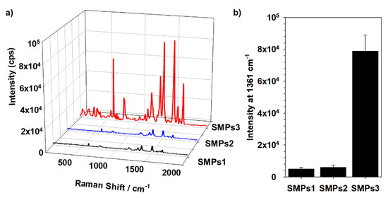 Formation of Interstitial Hot-Spots Using the Reduced Gap-Size between ...