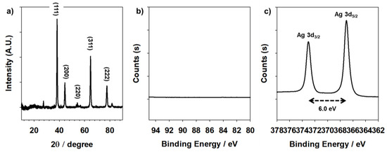 Formation of Interstitial Hot-Spots Using the Reduced Gap-Size between ...