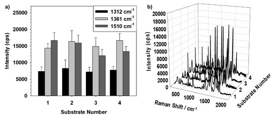 Formation of Interstitial Hot-Spots Using the Reduced Gap-Size between ...