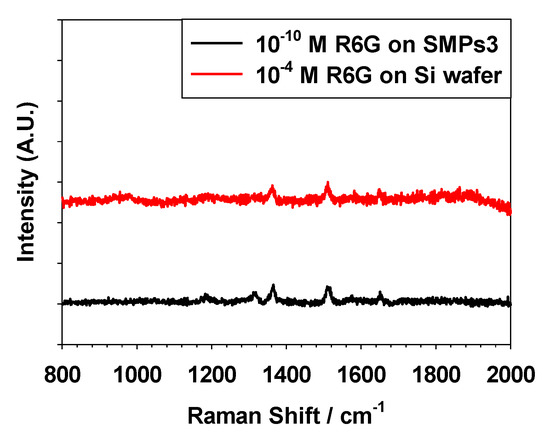 Formation of Interstitial Hot-Spots Using the Reduced Gap-Size between ...