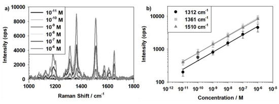 Formation of Interstitial Hot-Spots Using the Reduced Gap-Size between ...