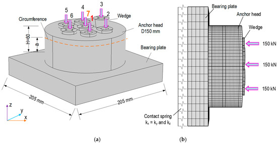 Local Strand-Breakage Detection in Multi-Strand Anchorage System Using ...