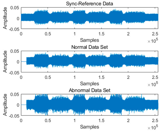 A Data-Driven Approach for the Diagnosis of Mechanical Systems Using ...