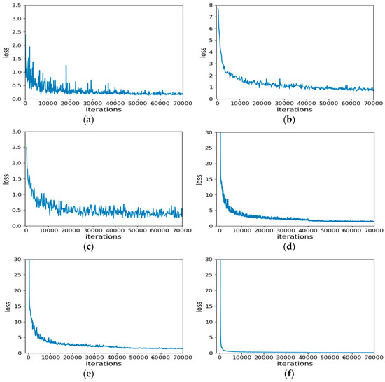 CropDeep: The Crop Vision Dataset for Deep-Learning-Based ...