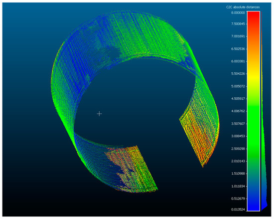 On-Line Laser Triangulation Scanner for Wood Logs Surface Geometry ...