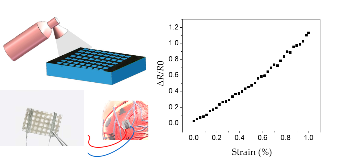 Sensors | Free Full-Text | A Sprayed Graphene Pattern-Based Flexible ...