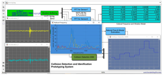 Collision Detection and Identification on Robot Manipulators Based on Vibration Analysis