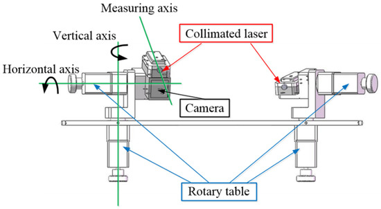 Sensors | Special Issue : Depth Sensors and 3D Vision
