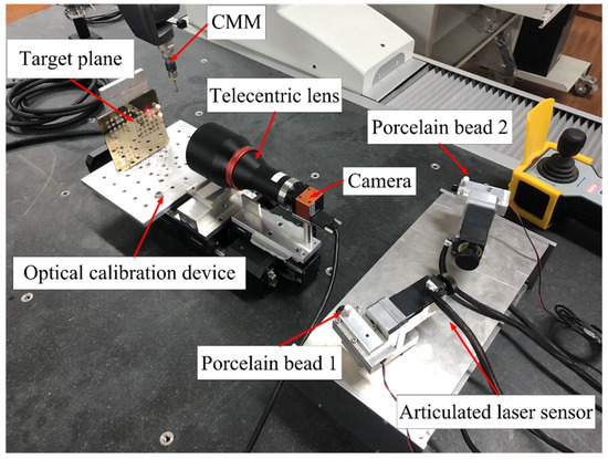 Sensors | Special Issue : Depth Sensors and 3D Vision