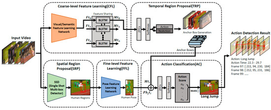 Sensors | Special Issue : Sensors Signal Processing and Visual Computing