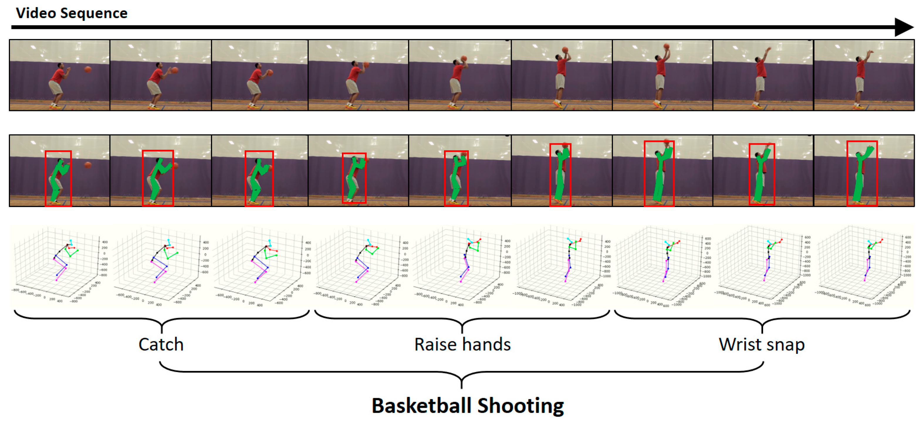 Sensors Free Full Text Spatio Temporal Action Detection In Untrimmed Videos By Using