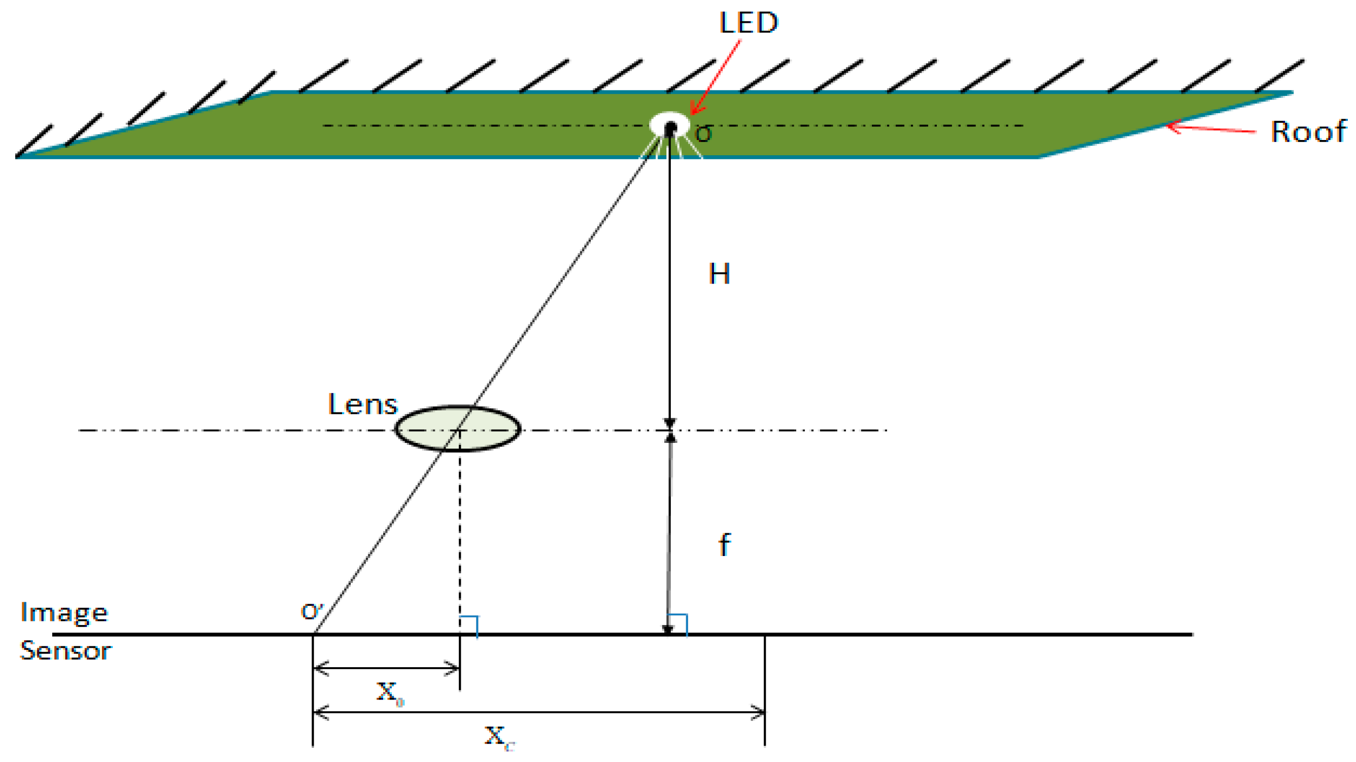 A High-Precision, Real-Time, and Robust Indoor Visible Light ...