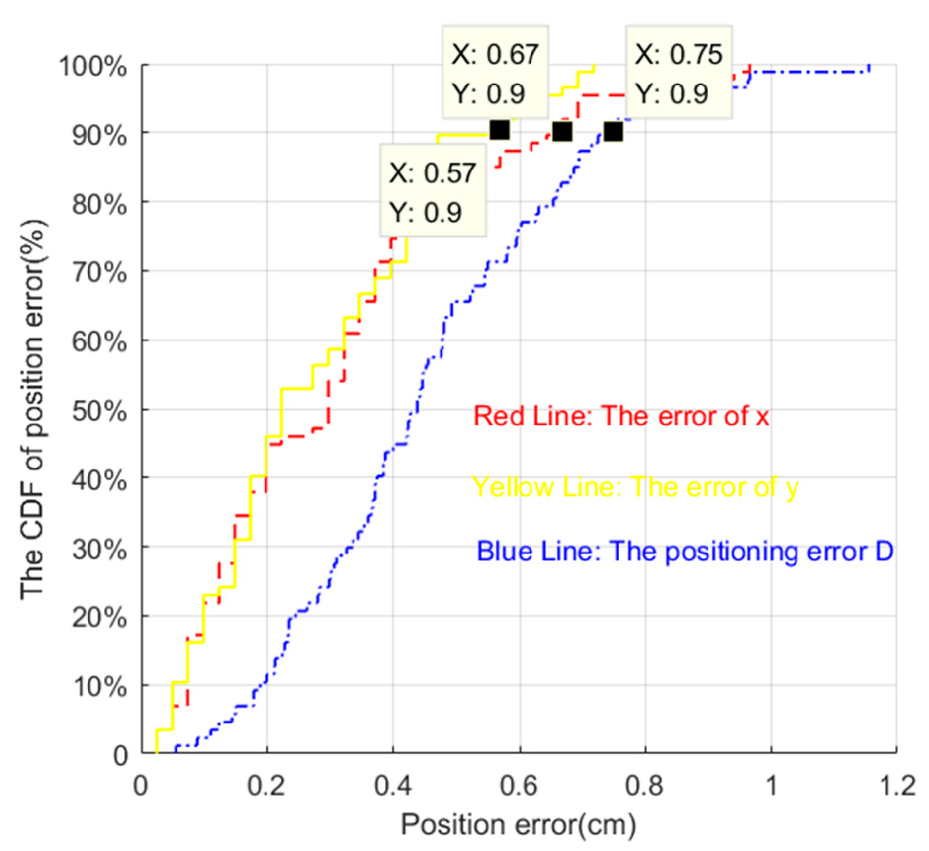A High-Precision, Real-Time, and Robust Indoor Visible Light ...