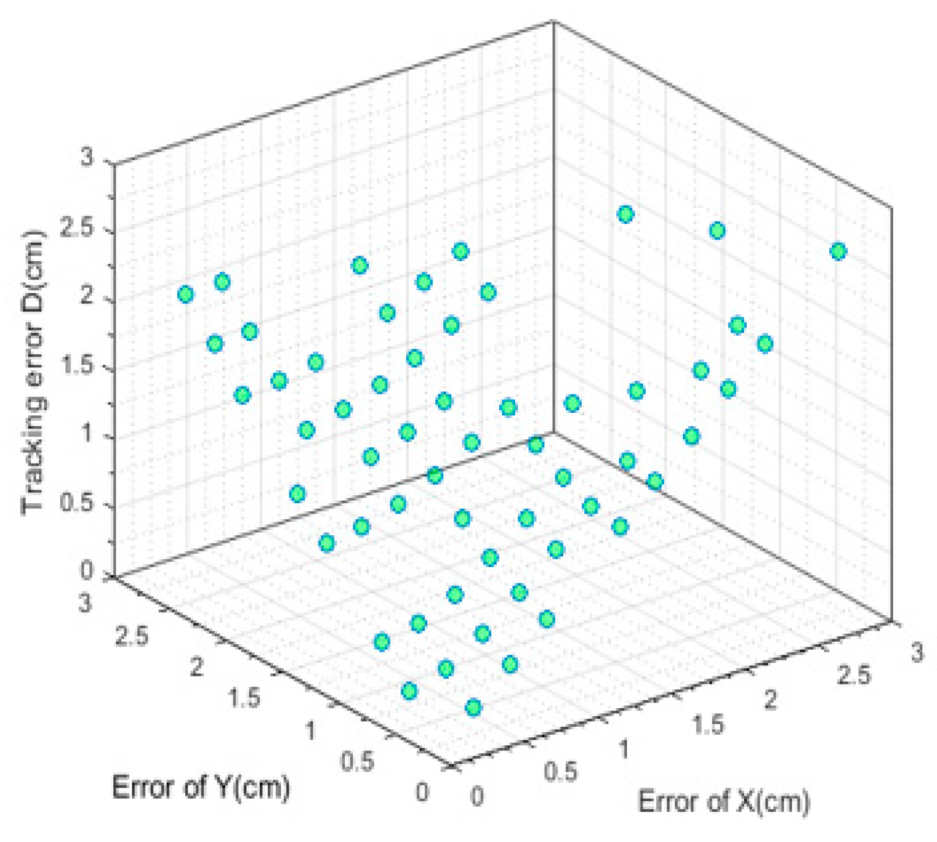 Sensors | Free Full-Text | A High-Precision, Real-Time, and Robust ...