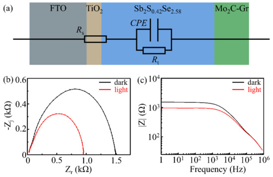 Controlled Growth of an Mo2C—Graphene Hybrid Film as an Electrode in ...