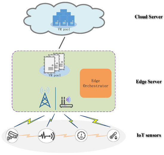 Sensors | Free Full-Text | Energy-Efficient Collaborative Task ...