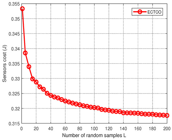 Sensors | Free Full-Text | Energy-Efficient Collaborative Task Computation Offloading in Cloud ...