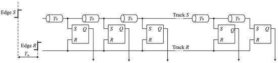 A Successive Approximation Time-to-Digital Converter with Single Set of ...