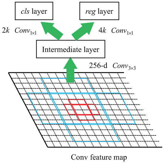 A Multilayer Fusion Light-Head Detector for SAR Ship Detection