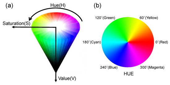 Photo-Rheological Fluid-Based Colorimetric Ultraviolet Light Intensity ...