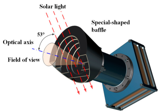 Analysis and Reduction of Solar Stray Light in the Nighttime Imaging ...