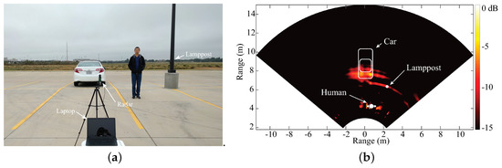 Portable Microwave Radar Systems for Short-Range Localization and Life ...