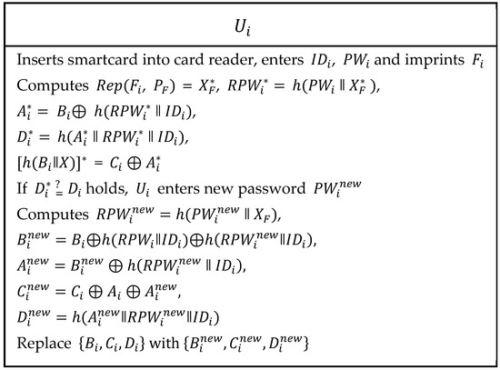 An Enhanced Lightweight Dynamic Pseudonym Identity Based Authentication and Key Agreement Scheme ...