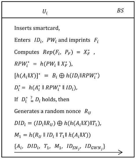 Sensors | Free Full-Text | An Enhanced Lightweight Dynamic Pseudonym Identity Based ...